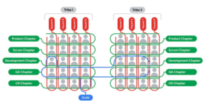 The Spotify Model: A Revolutionary Approach to Agile Organizational ...